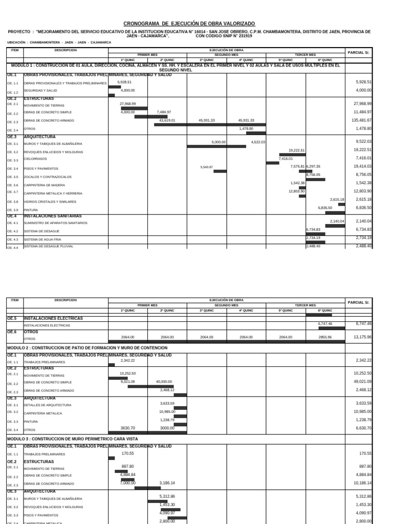 CRONOGRAMA VALORIZADO Y DESEMBOLSO1 | PDF