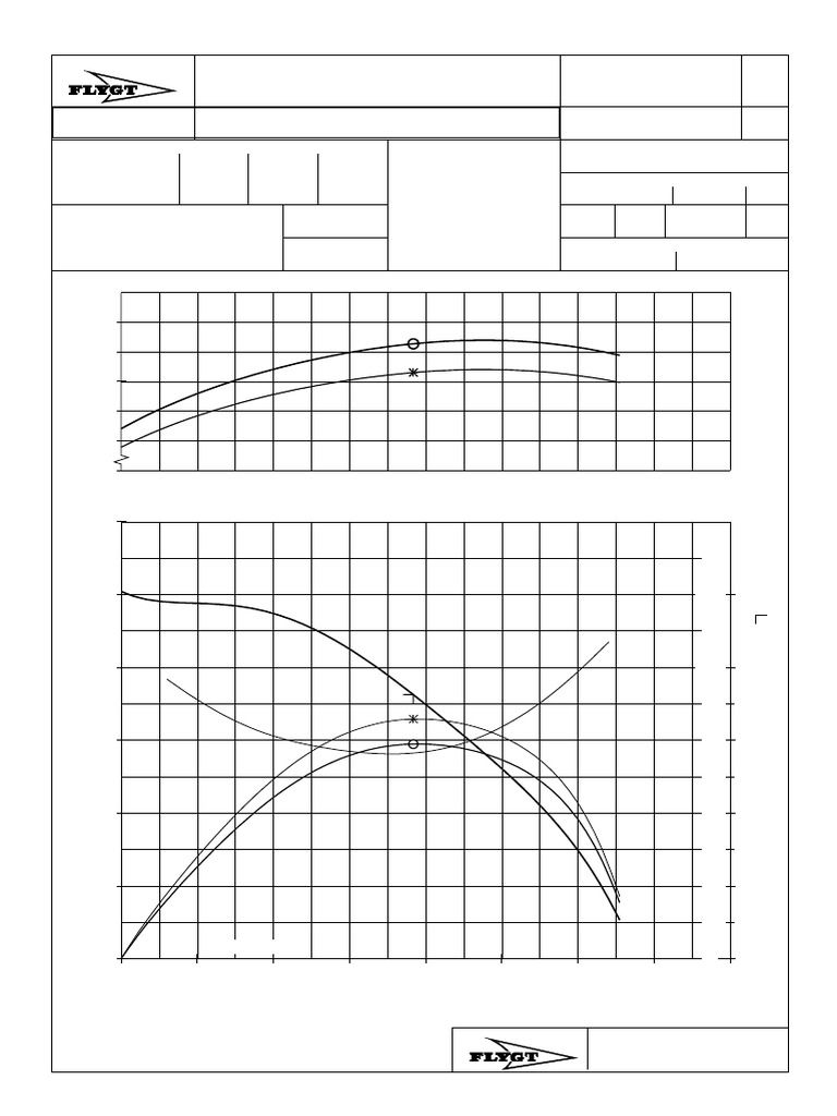 Curva Flygt 2201.011HT | PDF