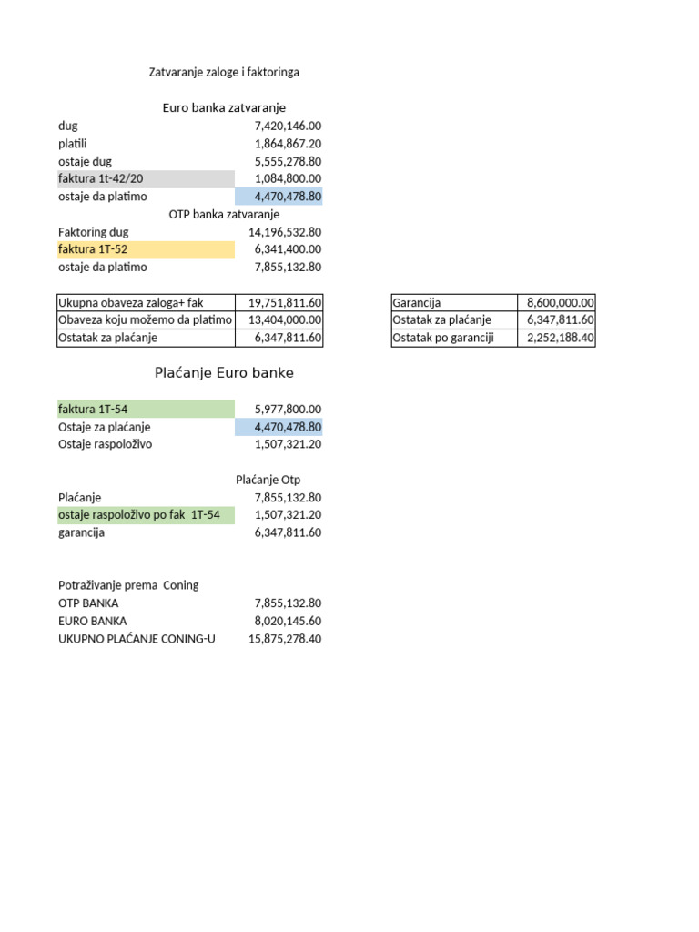 Zatvaranje Zaloge I Faktoringa | PDF