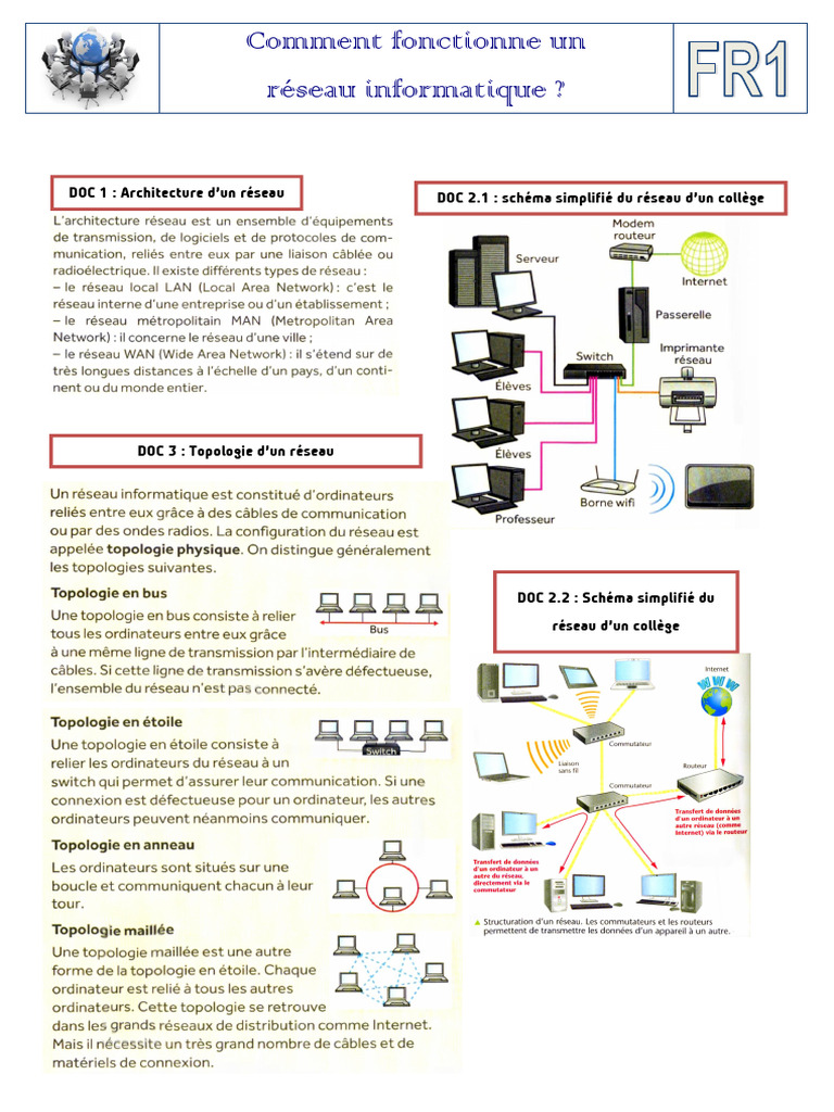 4INFO1_ressources | PDF