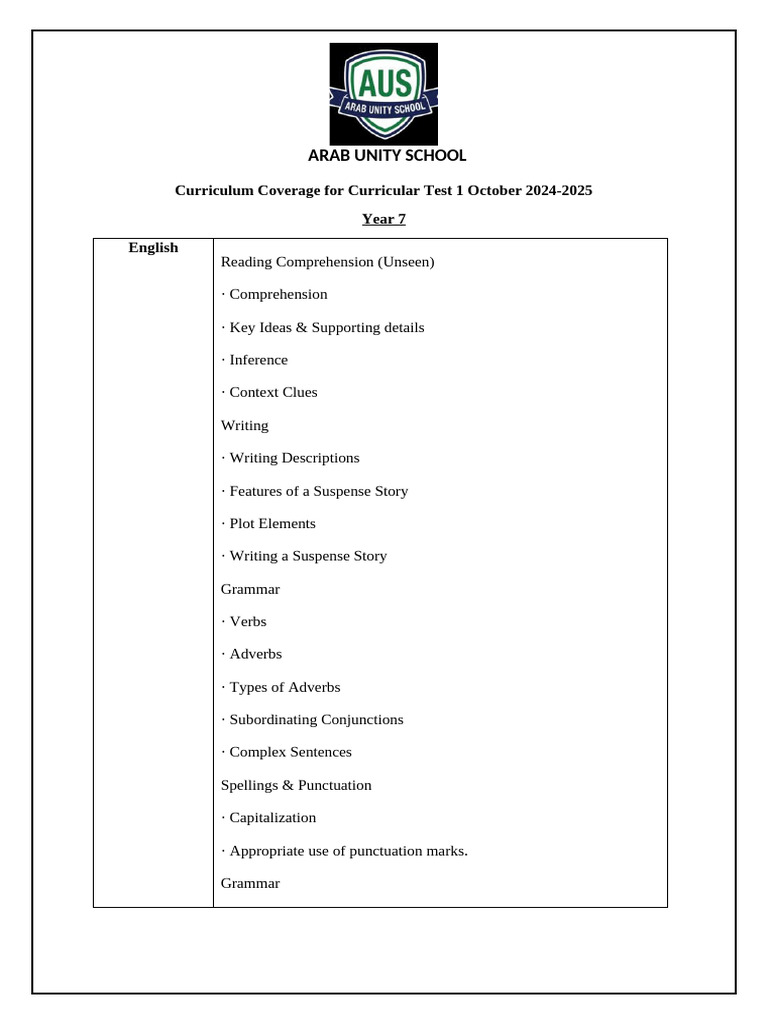 Secondary School Curriculum Coverage for CT1 2024-2025 | PDF