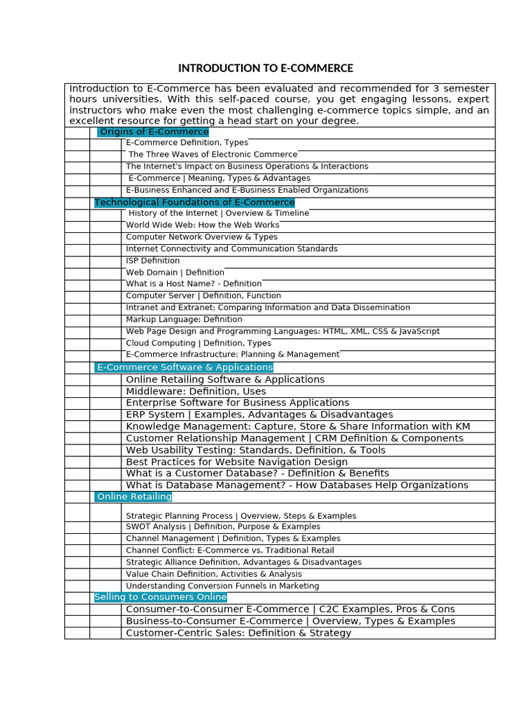 Introduction To E-Commerce | PDF | E Commerce | Business