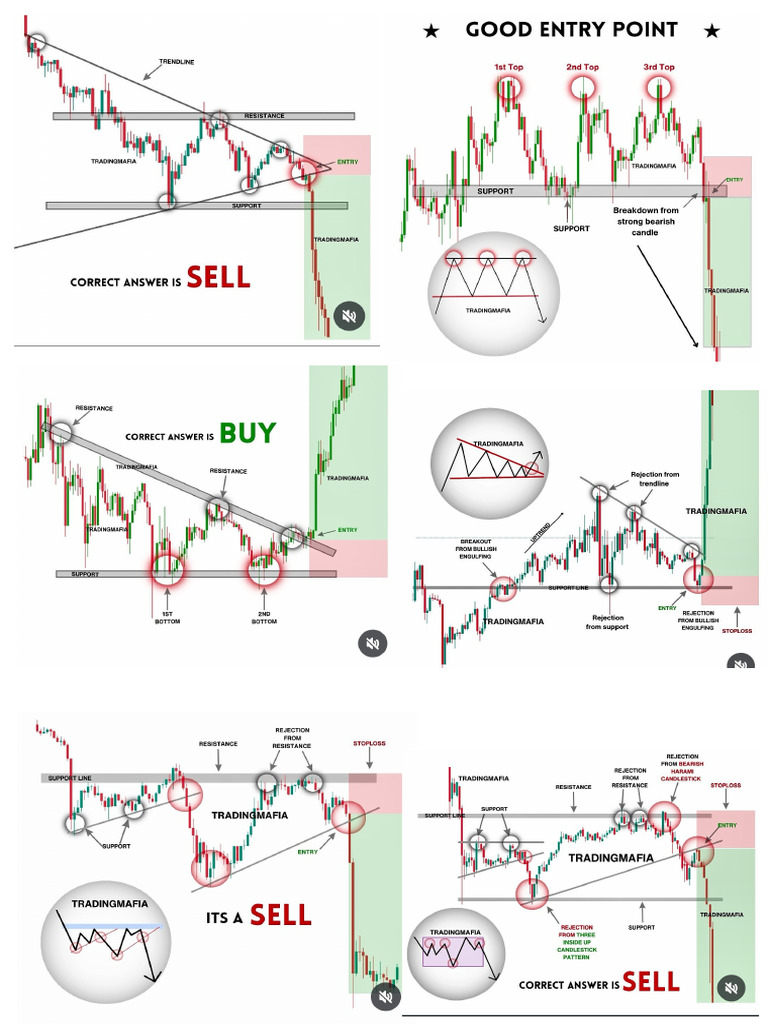 Entry and Exit | PDF