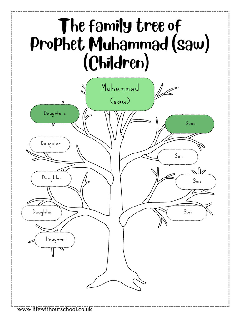 The_family_tree_of_Prophet_Muhammad_saw_ | PDF