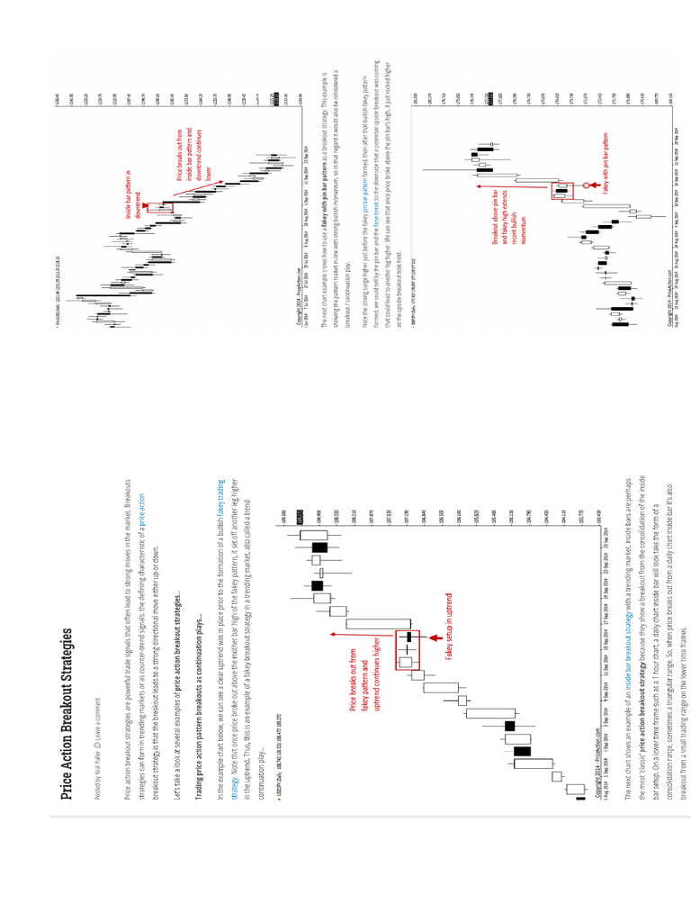Breakout Strategy - Fir Bigginers | PDF