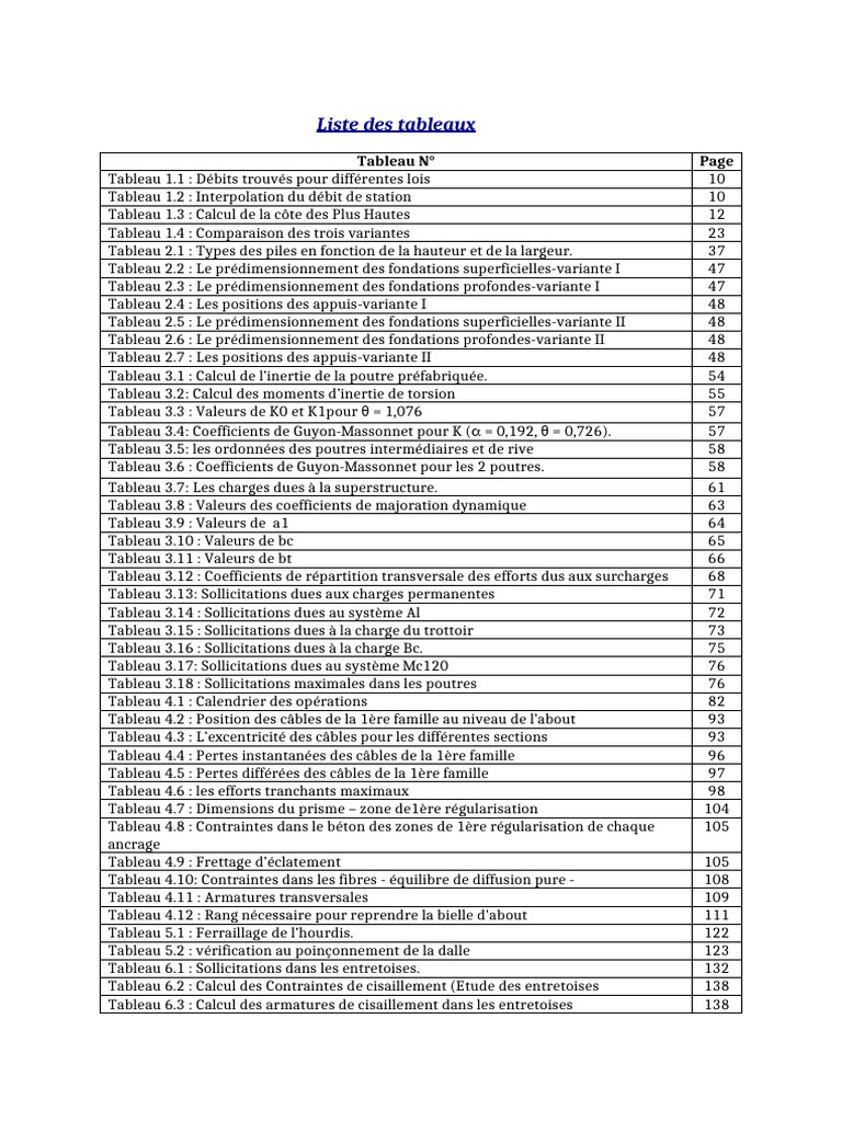 Liste Des Tableaux | PDF