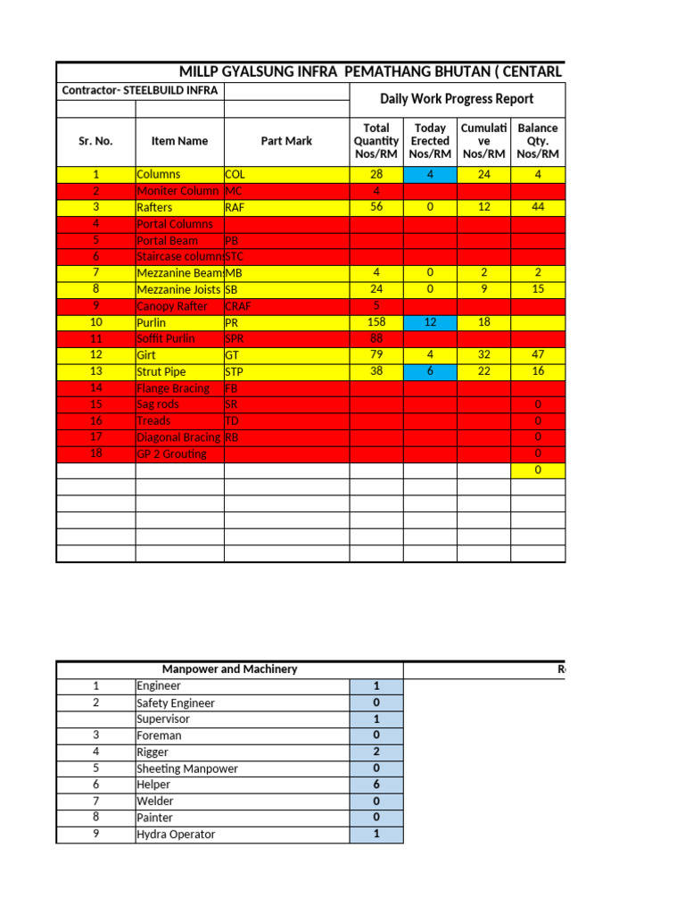 DPR Centarl Laundry Pemathang (Bhutan) - 2 | PDF