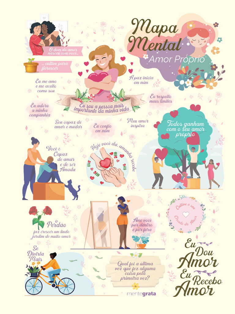 Mapa Mental Amor Proprio | PDF