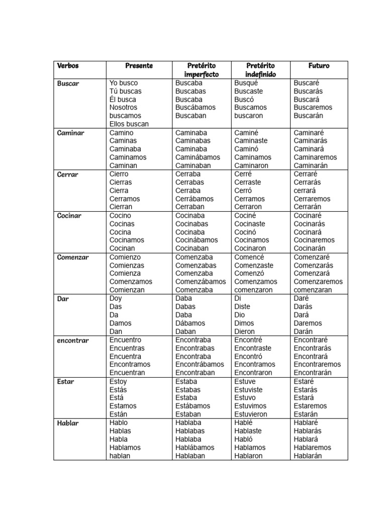 Conjugación de Verbos en Español | PDF | Gramática | Mecánica del lenguaje