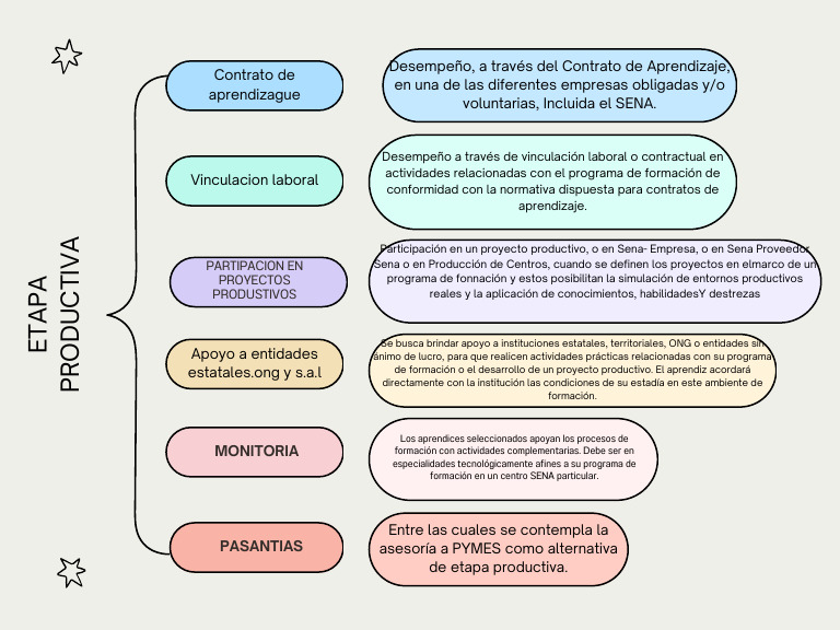 Cuadro Sinoptico. AA4-EVO1 | PDF