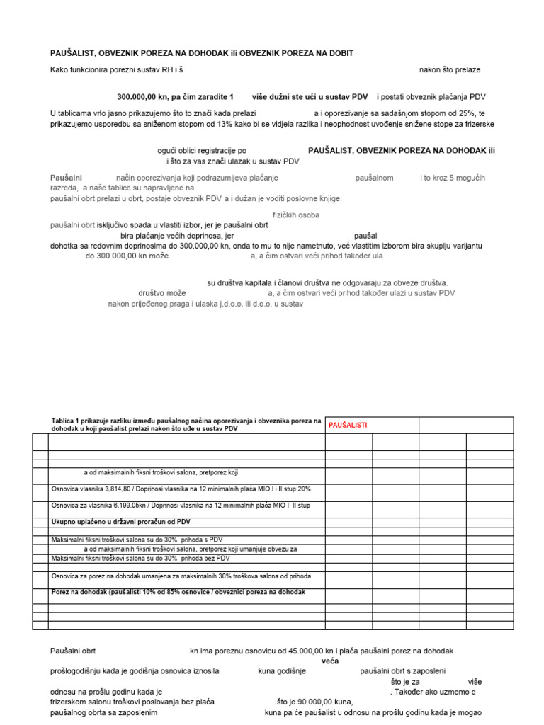 Kako Funkcionira Porezni Sustav RH U 2022 Godini | PDF