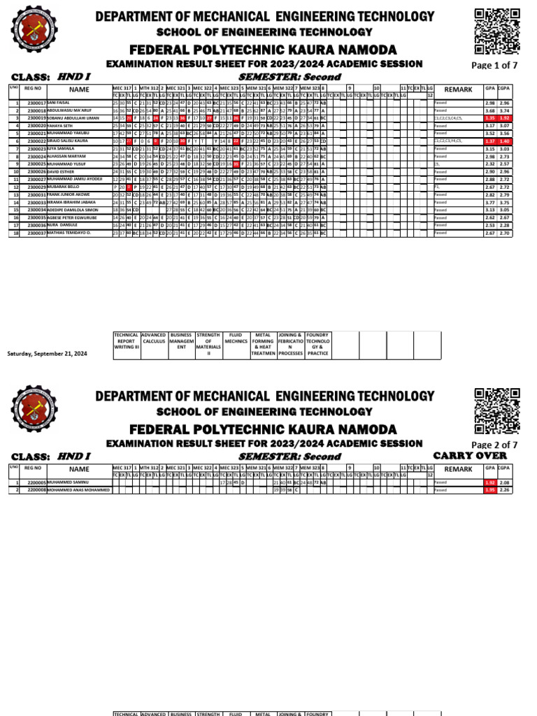 MET SECOND SEM RESULTS 2024 | PDF