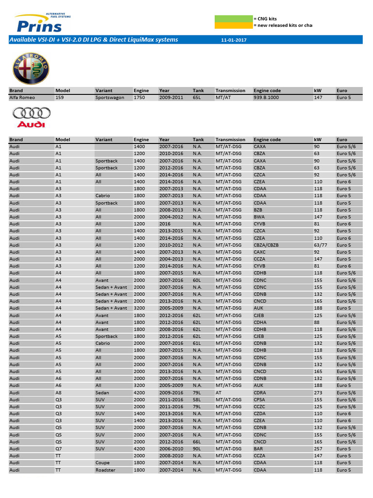 Prins DI Available | PDF