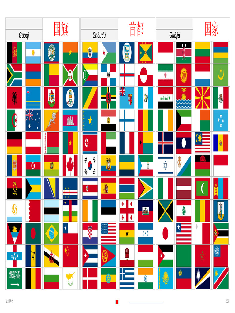 PaysCapitalesDrapeauxEnChinois LegalUS | PDF