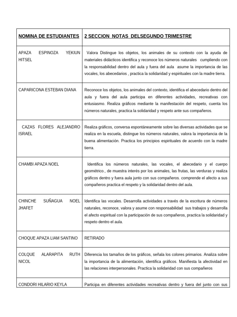 INICIAL C ROSI 2 Trimestre | PDF