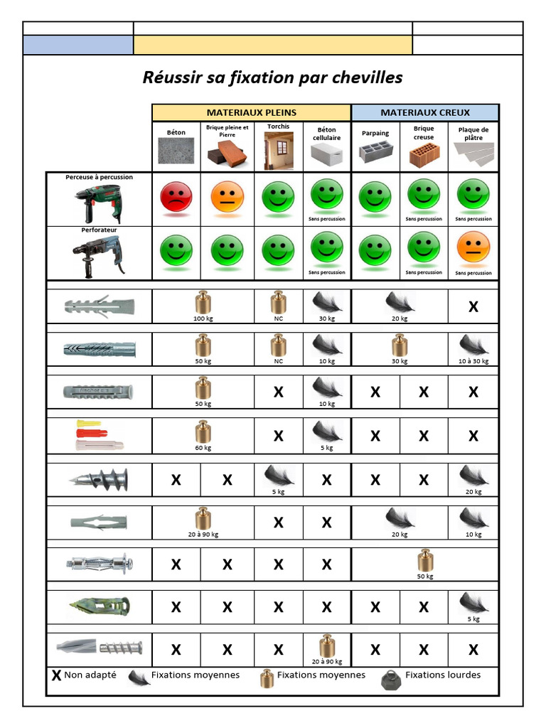 Document Ressource Fixation Par Chevilles | PDF