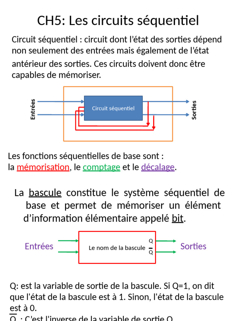 CH5 Circuit Séquentiel | PDF