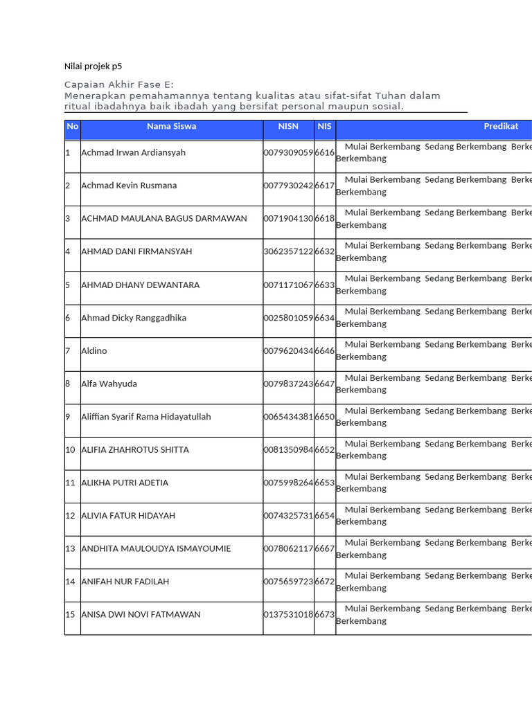 Nilai raport projek P5 | PDF