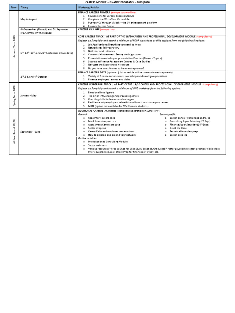 Careers Module Summary | PDF