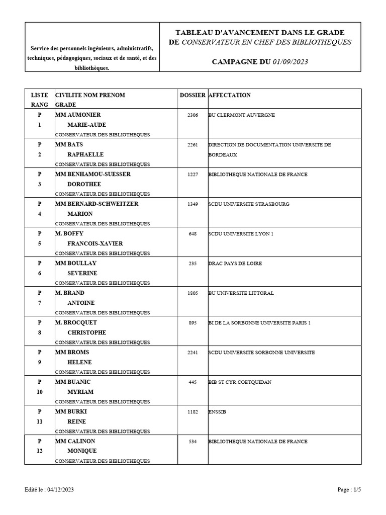 Tableau D Avancement Dans Le Grade de Conservateur en Chef Des Biblioth Ques Ta CC D Cembre 2023 ...