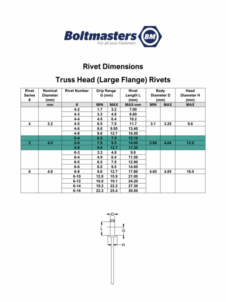Large Flanged Rivet Dimensions | PDF