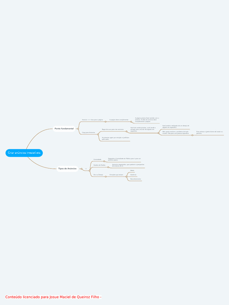 MapaMental Anuncios | PDF