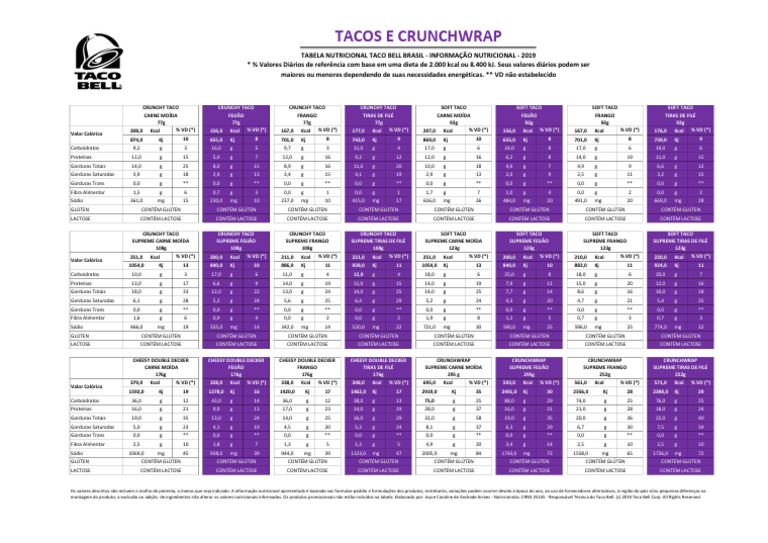 Tabela Nutricional - Tacos e Crunchwrap - TBB 2019 | PDF