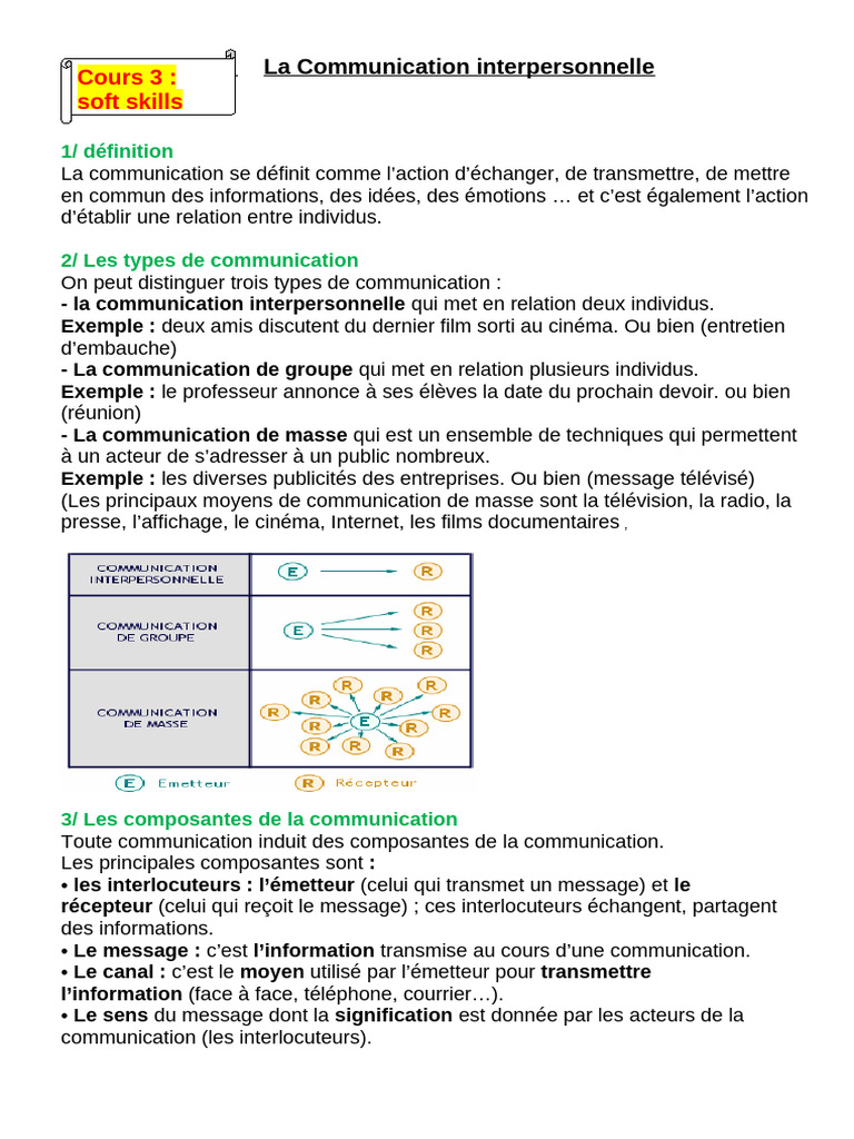 La Communication Interpersonnelle Cours 1 SOFT SKILLS | PDF