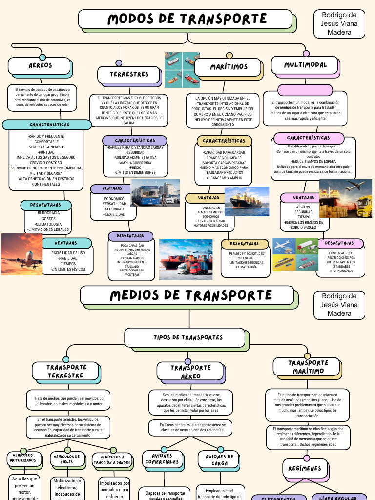 Modos y Medios de Transporte | PDF