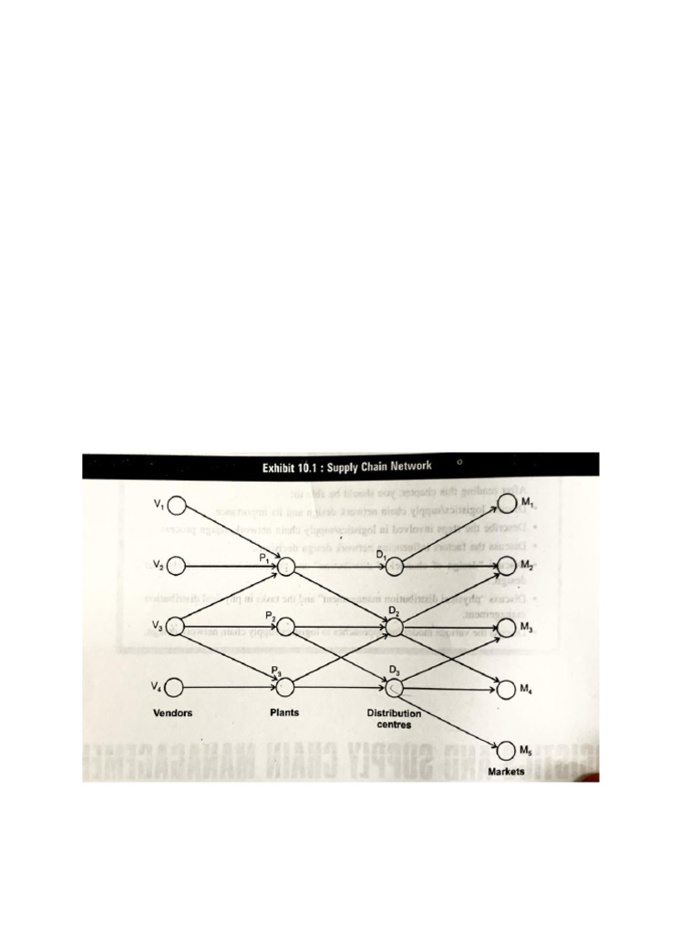 UNIT 4 - Study Material | PDF