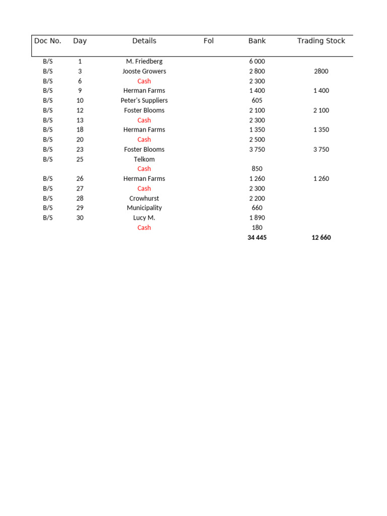 Cash Payments Journal Spreadsheet | PDF