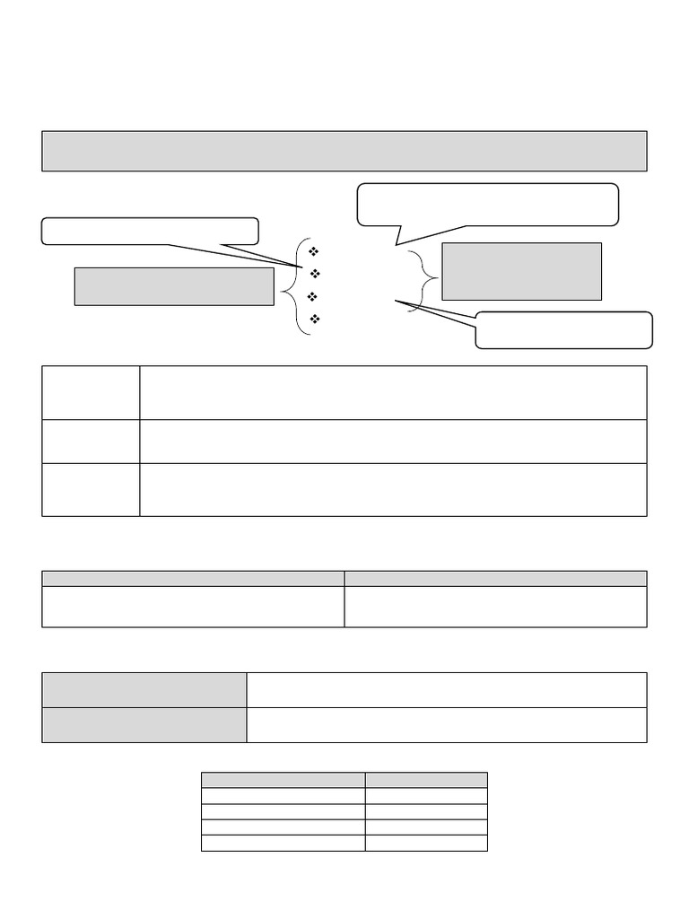 Circular Flow Notes and Activities | PDF