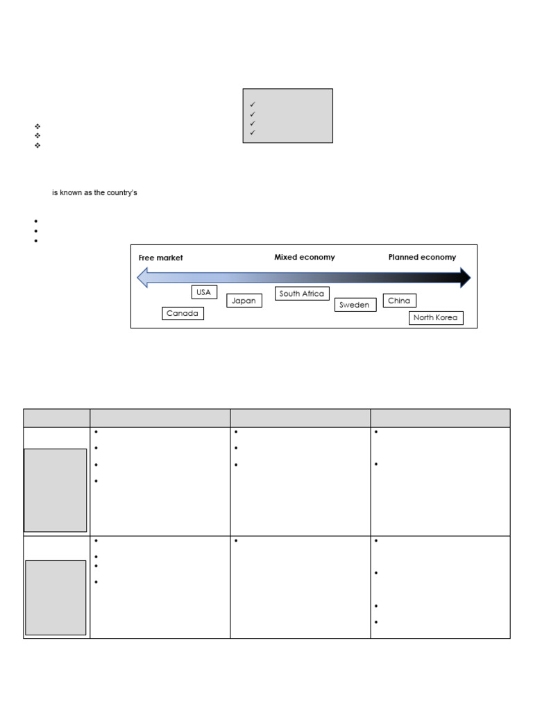 Economic Systems Notes and Activities | PDF