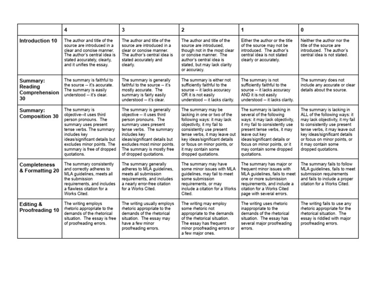 Summary Paper Rubric | PDF