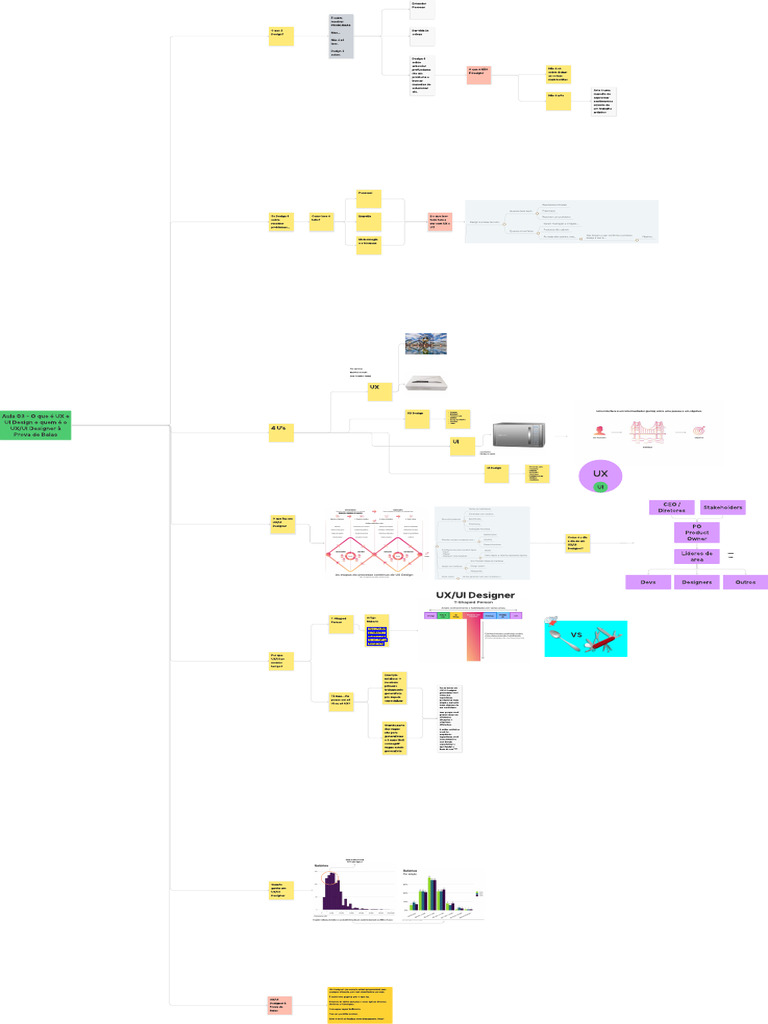 Aula 03 - O Que É UX e UI Design e Quem É o UXUI Designer À Prova de ...