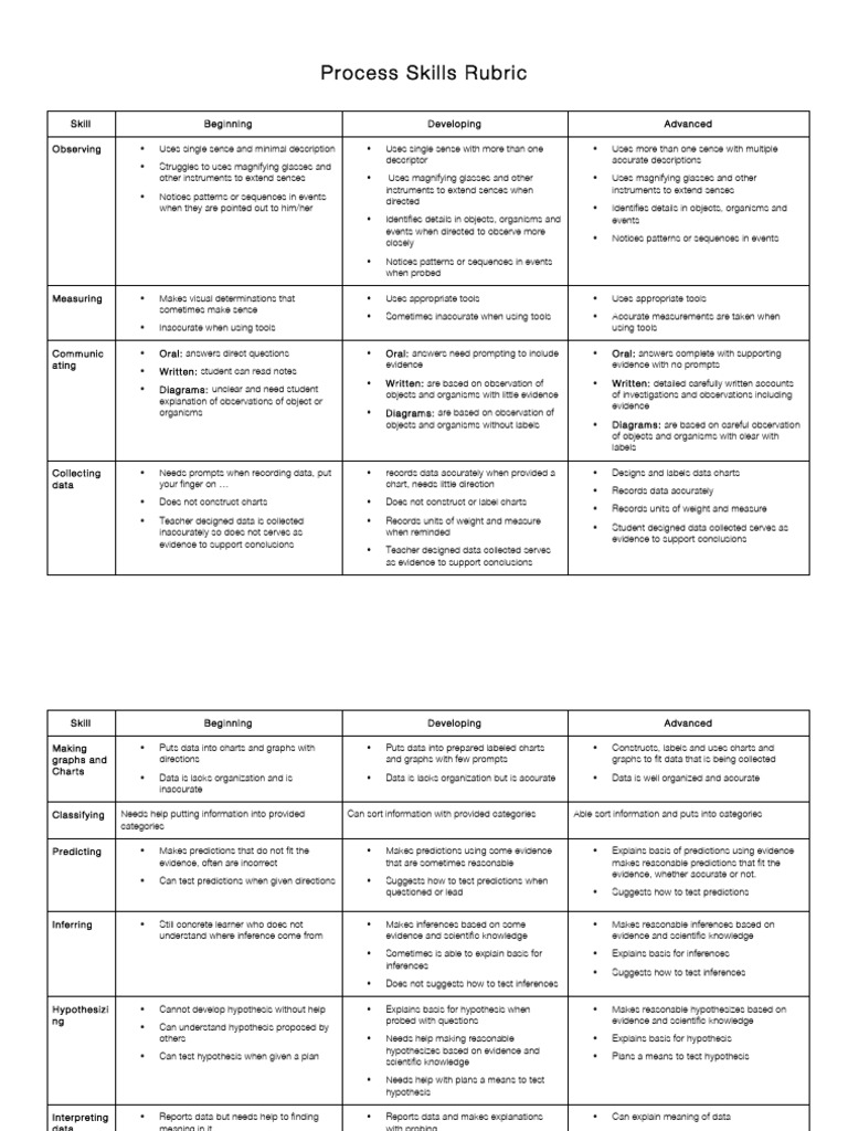 process-skill-rubric | PDF