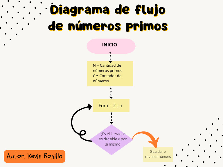 Diagrama de Flujo N Primos 3 | PDF