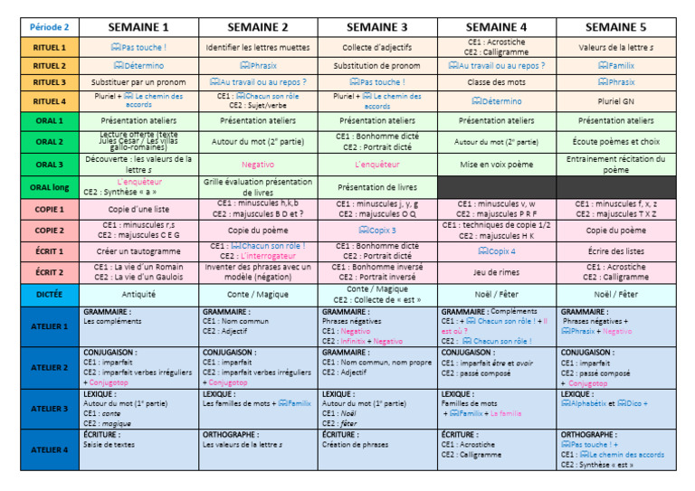 programmation-periode-2-ce1-ce2 | PDF