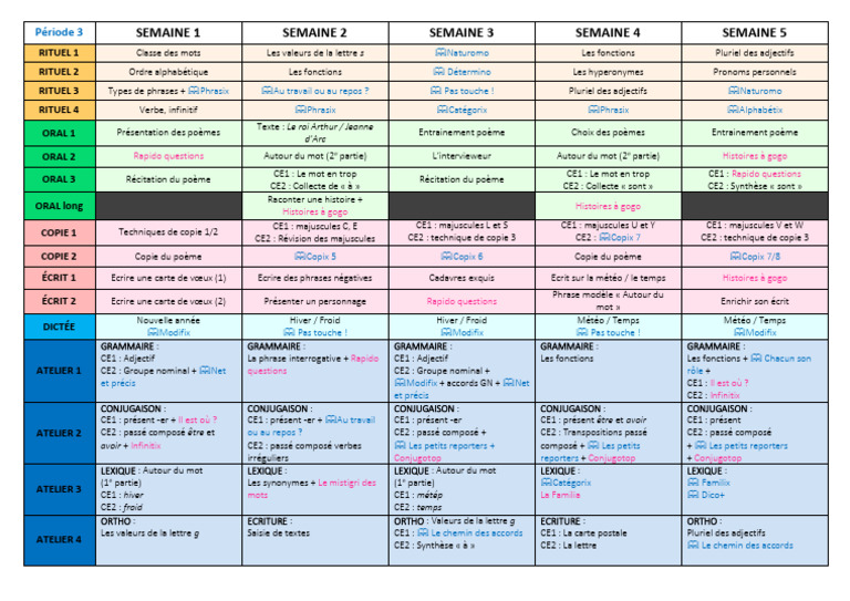 Programmation Periode 3 Ce1 Ce2 | PDF