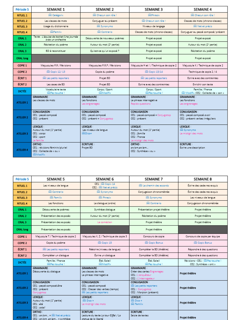Programmation Periode 5 Ce1 Ce2 | PDF