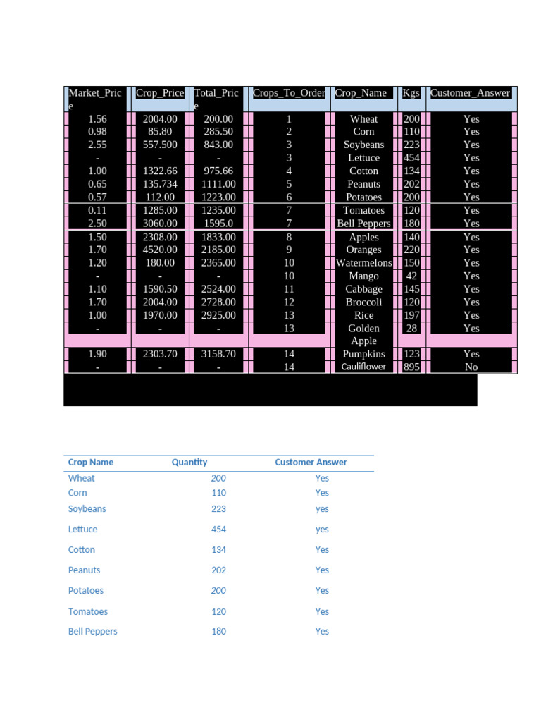 Trace Table | PDF