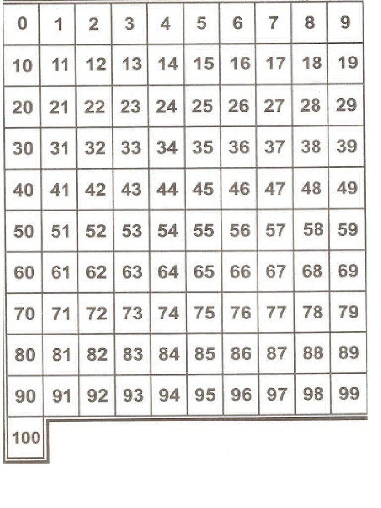 Poster Castillo Numerico Hasta El 100 | PDF