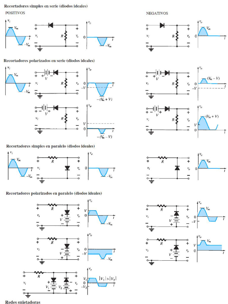 Circuitos Con Diodos (Recortadores y Sujetadores) | PDF