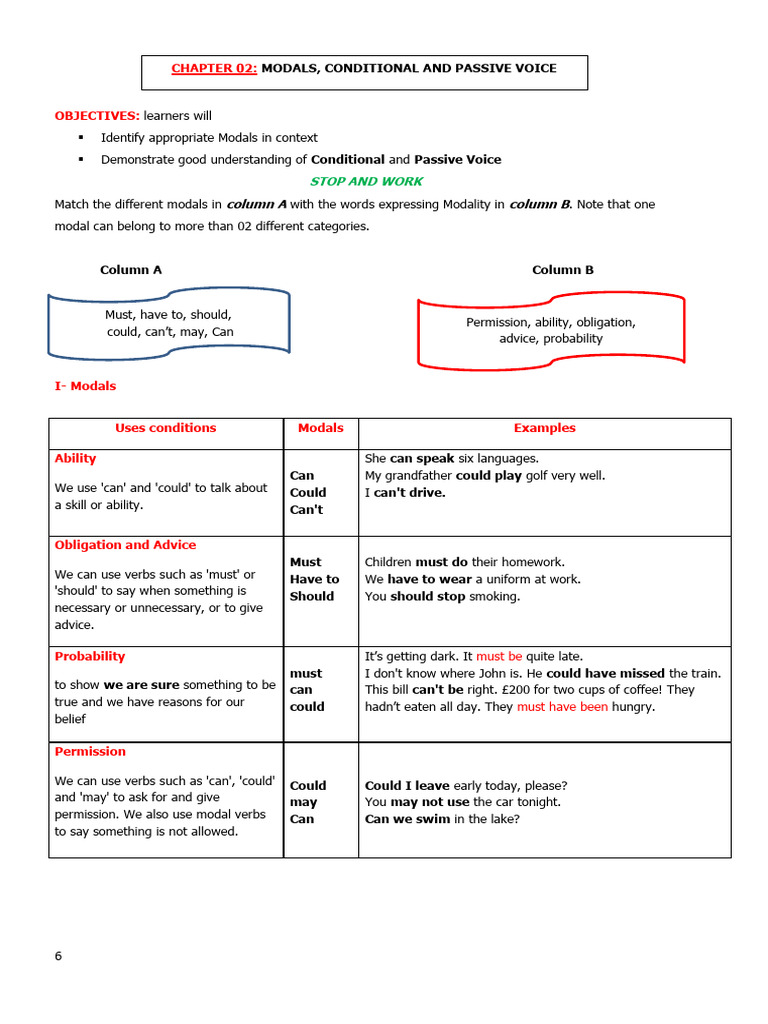 Chapter 02 - Modals - Conditional and Passive Voice | PDF