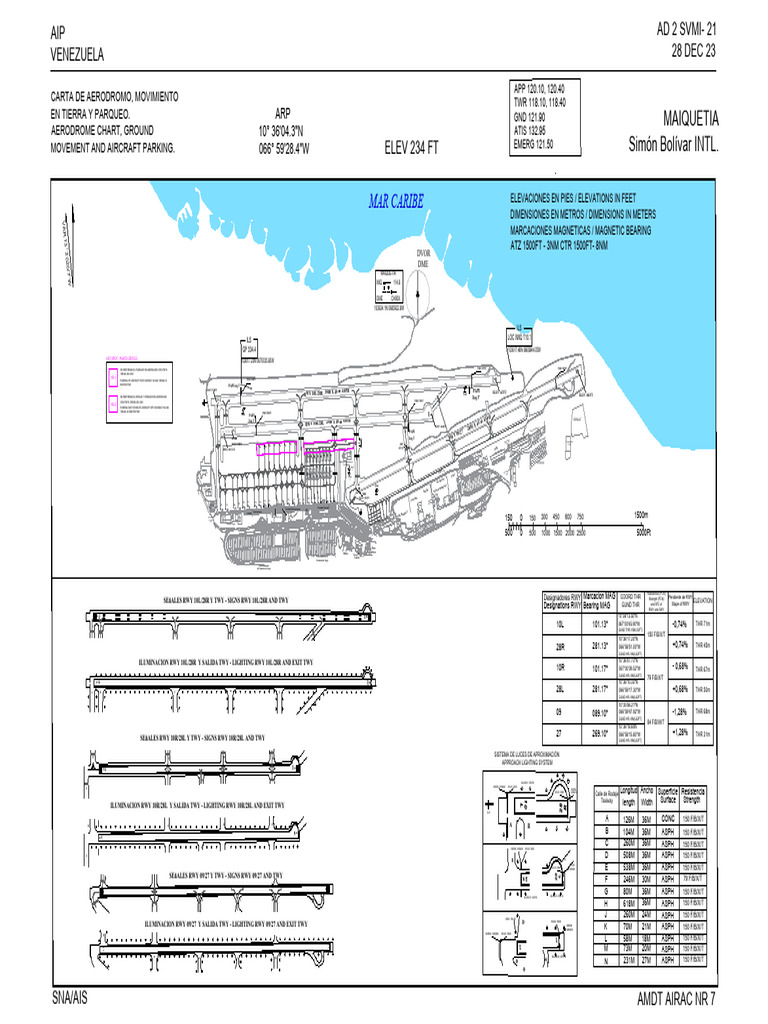 Ad 2.svmi-21 | PDF | Aviation | Wireless