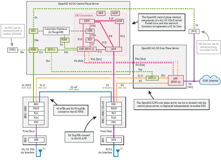 Open5GS_CUPS-01 | PDF