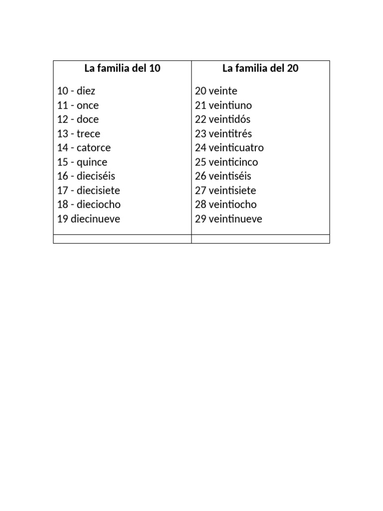 La Familia Del 10 | PDF