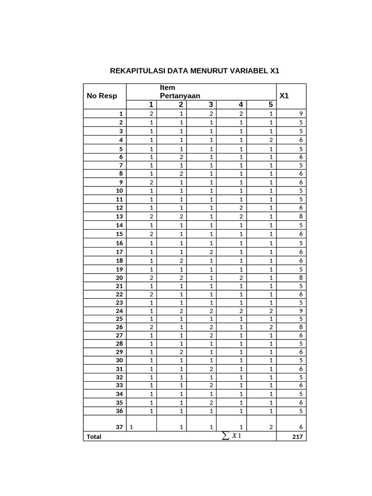 Rekapitulasi Data | PDF