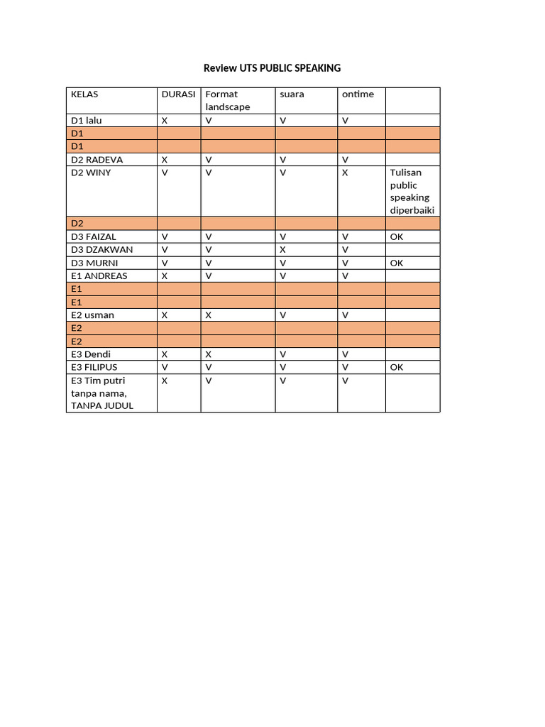 Review Uts Public Speaking | PDF