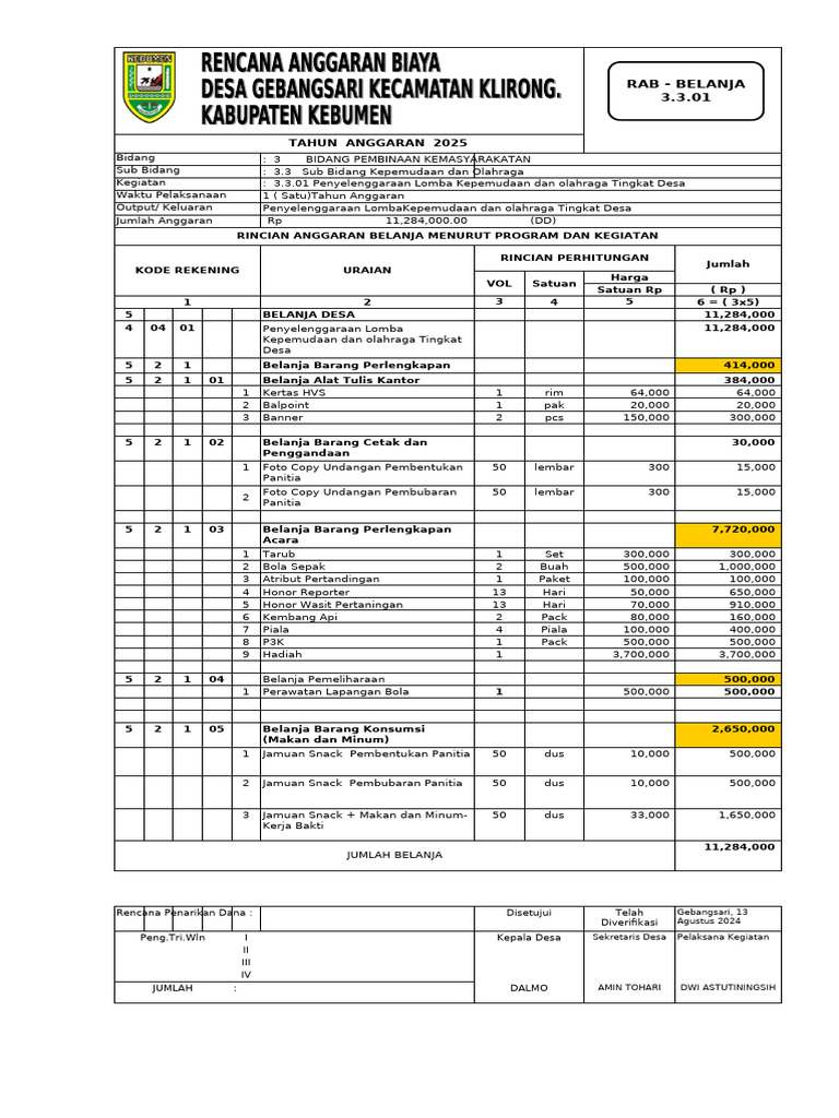 RAB Karang Taruna 2025 | PDF